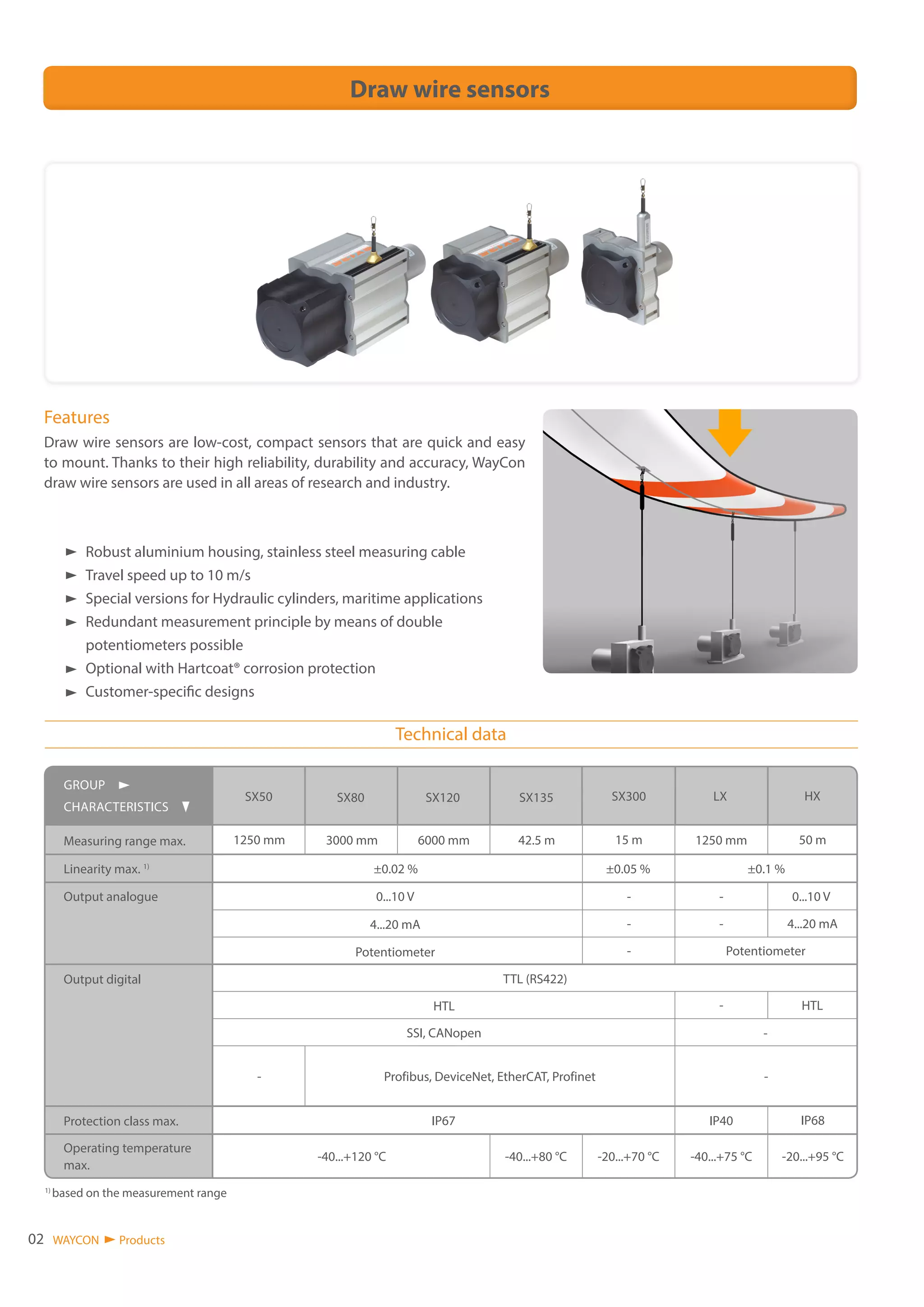 Sensor catalogue | PDF