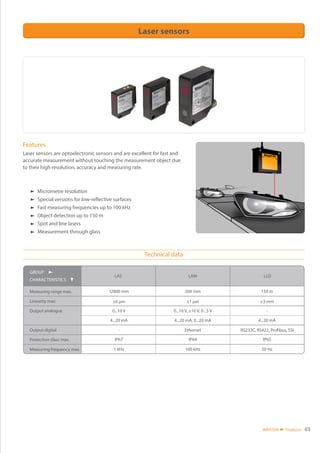 Sensor catalogue | PDF