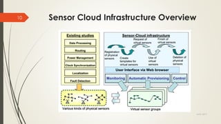 Sensor Cloud | PDF