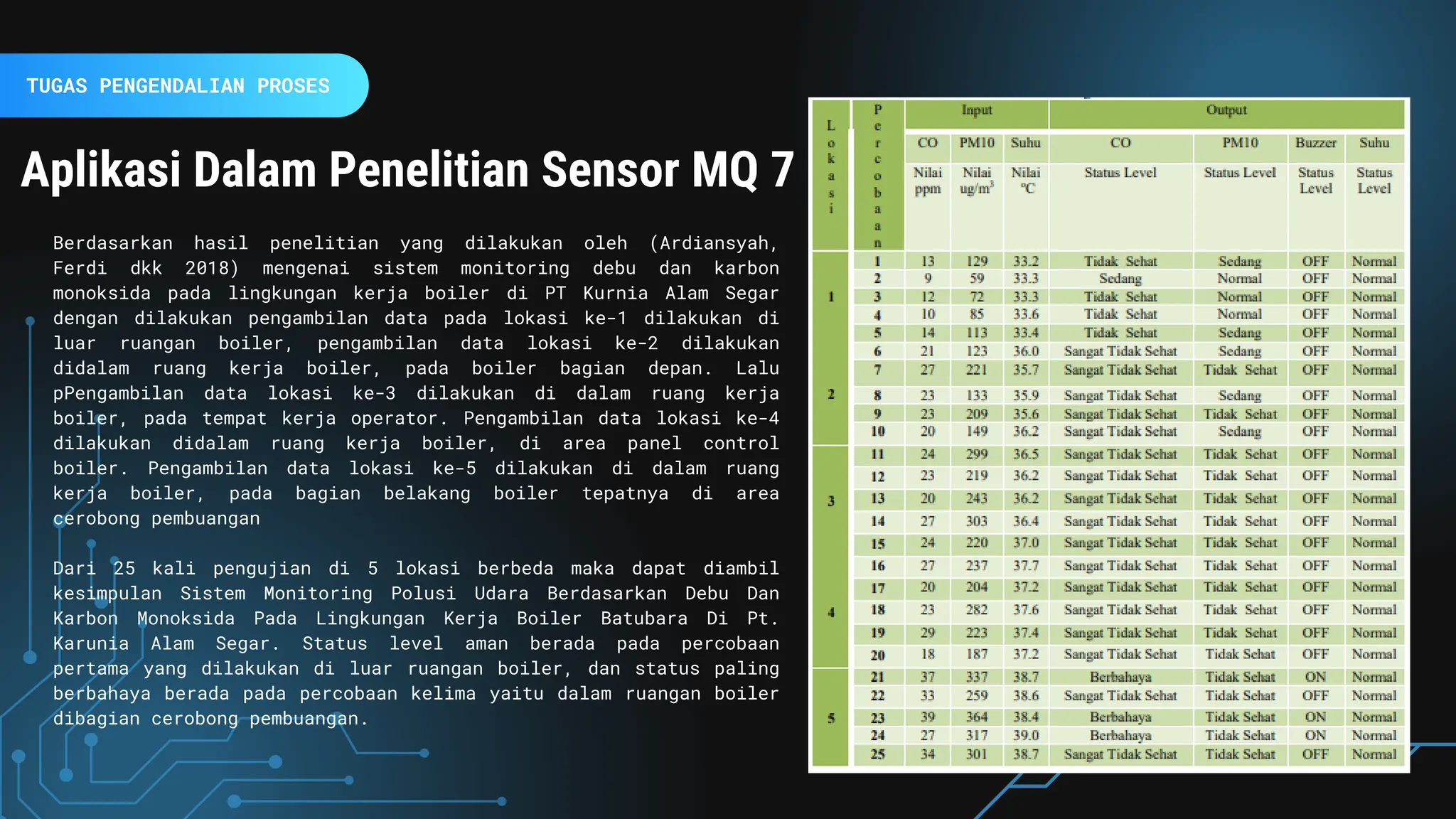 Sensor CO (Karbon Monoksida) di lingkungan kerja | PDF