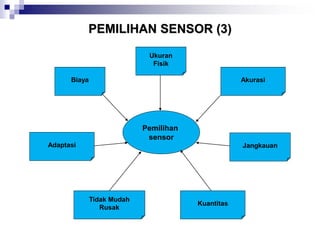 Sensor dan aktuator | PDF
