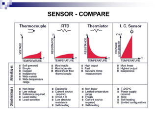 Sensor dan aktuator | PDF