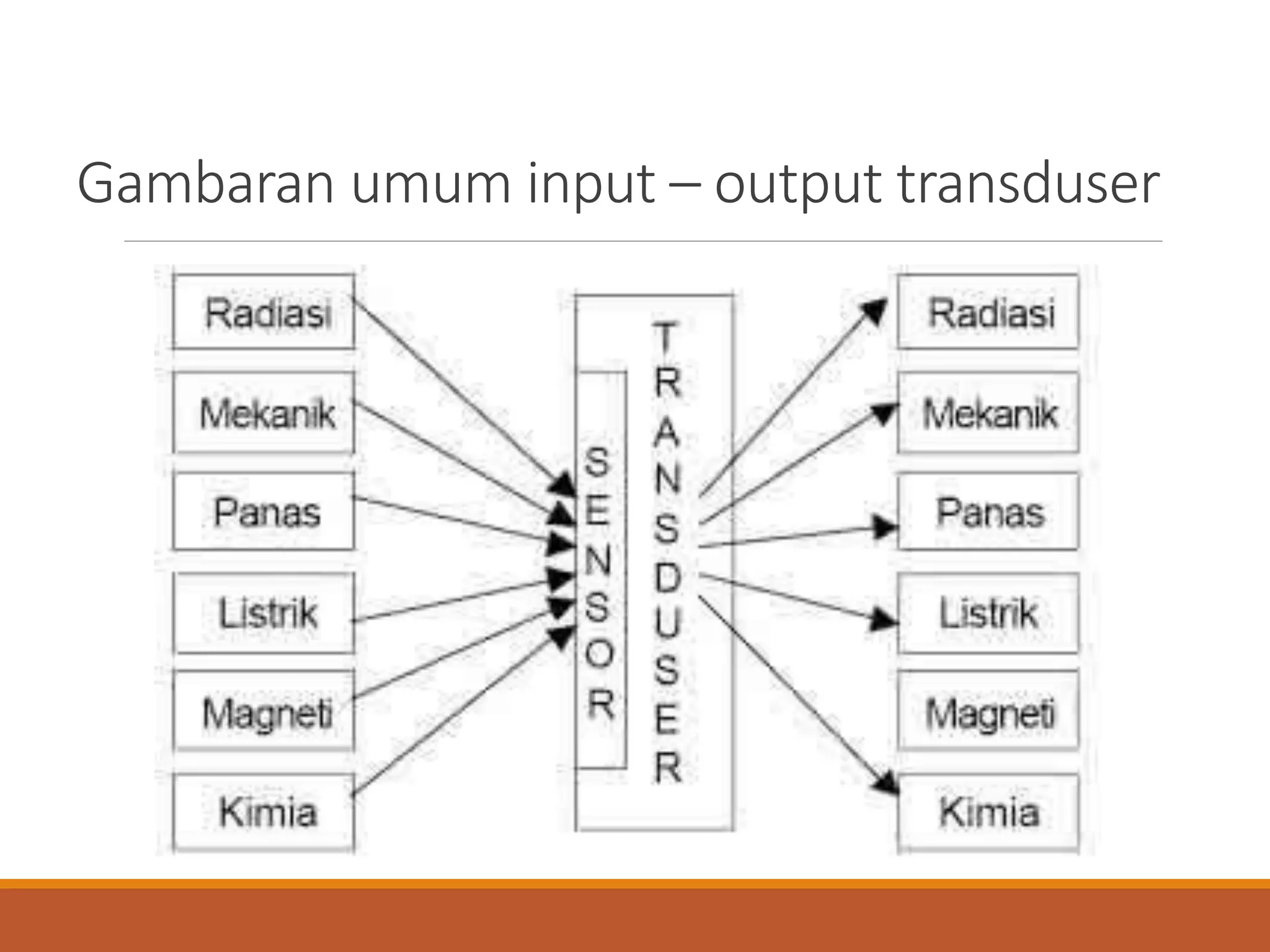 SENSOR DAN TRANDUSER.pptx