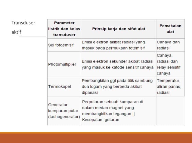 SENSOR DAN TRANDUSER.pptx