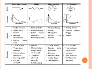 Materi PRE XI TAV Sensor dan Tranduser.pptx