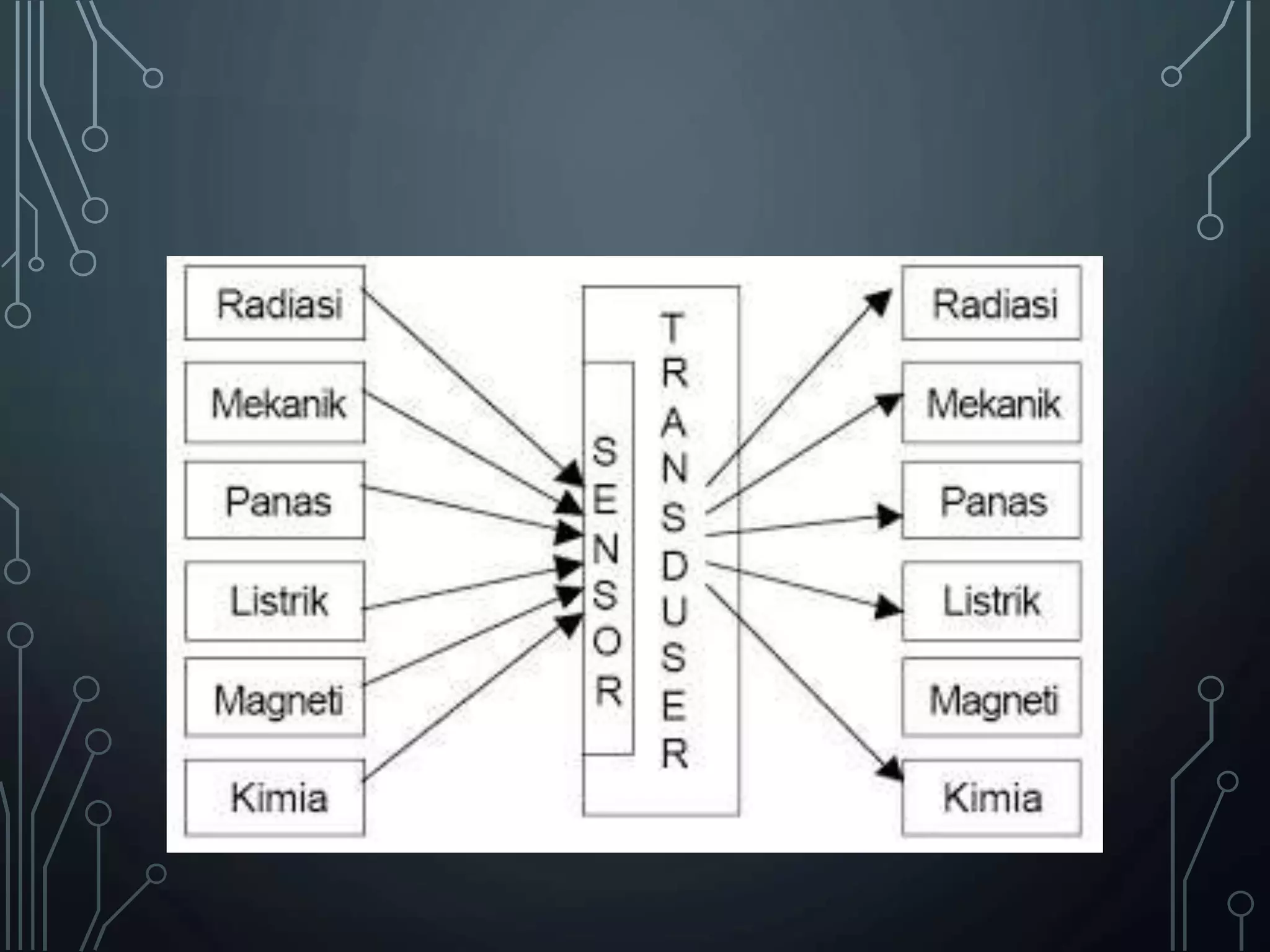 Sensor dan transduser | PPTX