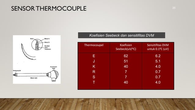 Komponen Elektronika_Sensor dan transduser.pdf