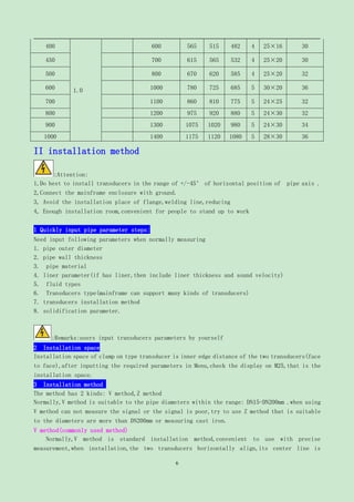 Sensor data of ultrasonic flow meter | PDF