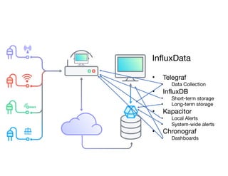 Sensor Data in InfluxDB by David Simmons, IoT Developer Evangelist ...