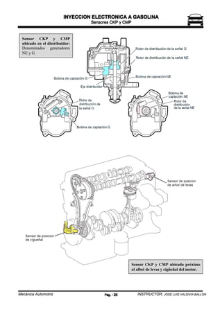 -Sensores-Ckp-y-Cmp tipos de sensor .pdf