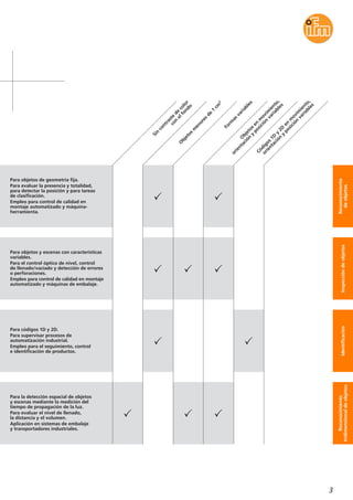 Sensores de vision para la deteccion y avaluacion de objetos escenas ...