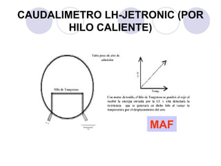Sensores Automotrices (MAP, MAF) MOTOR..ppt
