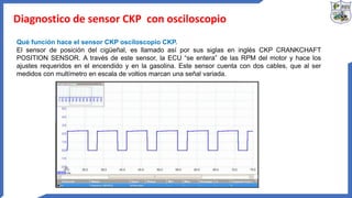 SENSORES CKP - TPS - O2.pptx