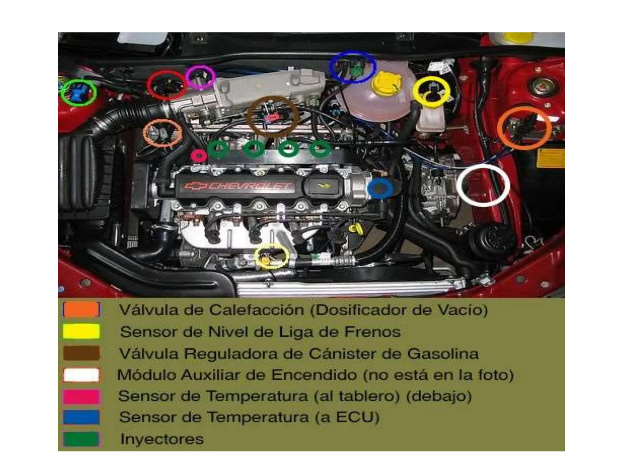 SENSORES POSICION MOTOR y su ubicacion en el motor | PPT | Chemistry ...