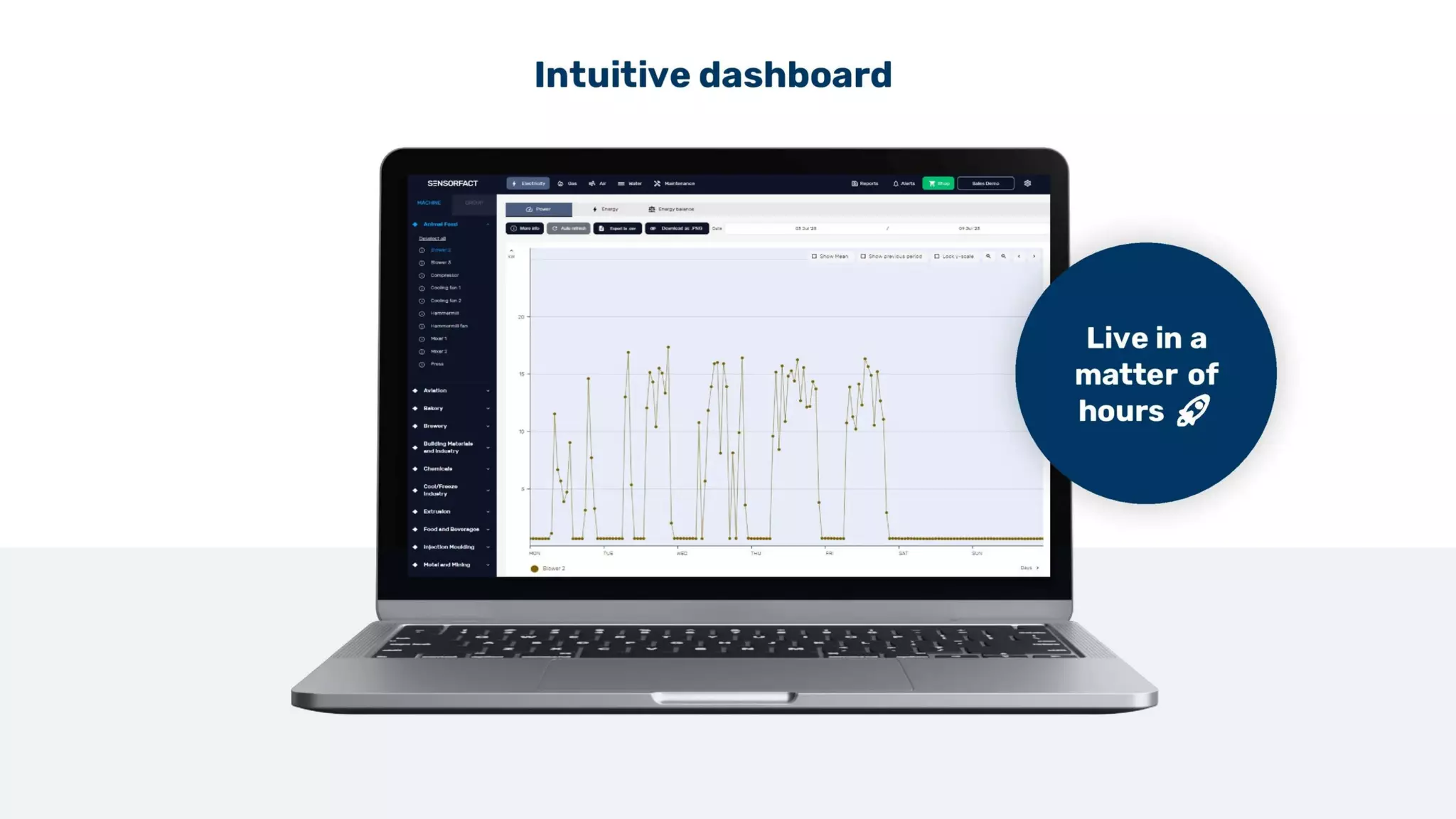 SensorFact's €25M Series B pitch deck | PDF