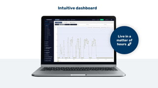 SensorFact's €25M Series B pitch deck | PDF