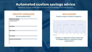 SensorFact's €25M Series B pitch deck | PDF