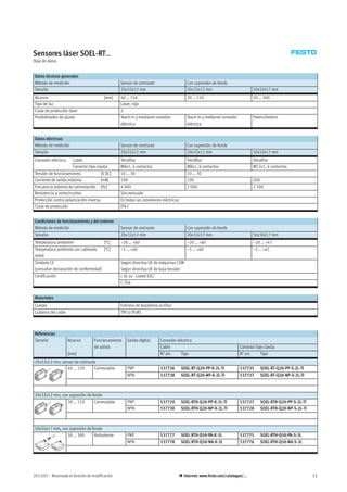 Sensor festo | PDF