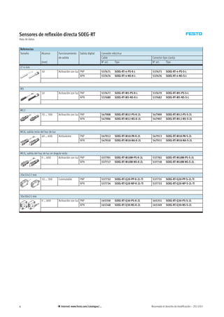 Sensor festo | PDF