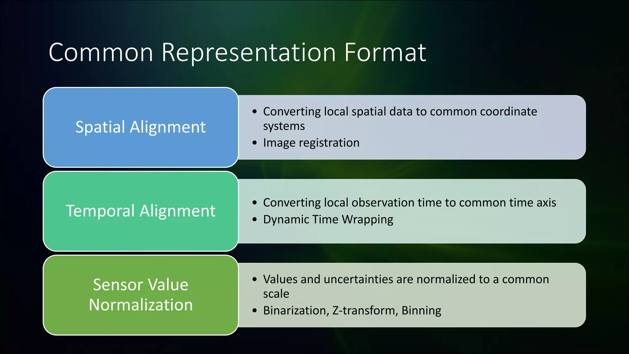 An Introduction to Sensor fusion | PPTX