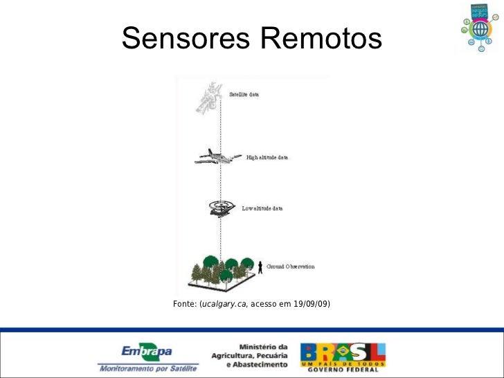 Sensoriamento remoto