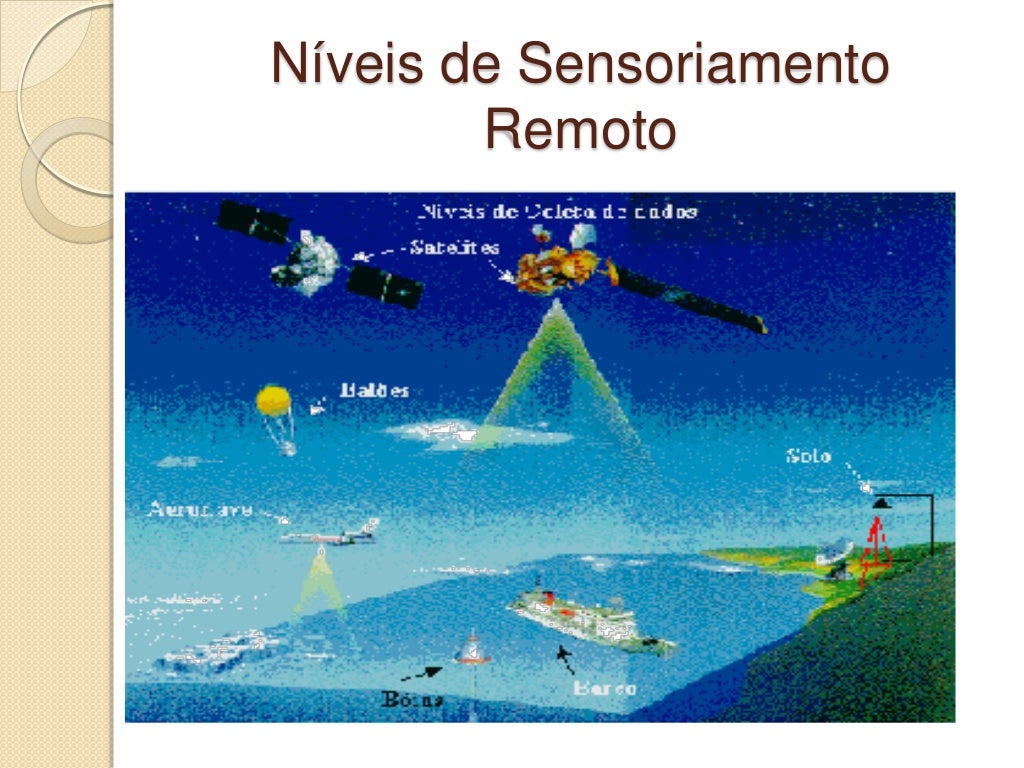 Sensoriamento Remoto