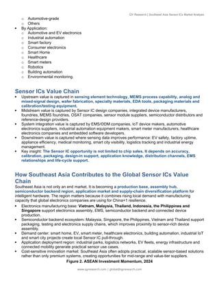 Southeast Asia Sensor ICs Market Analysis: Growth, Applications, and ...