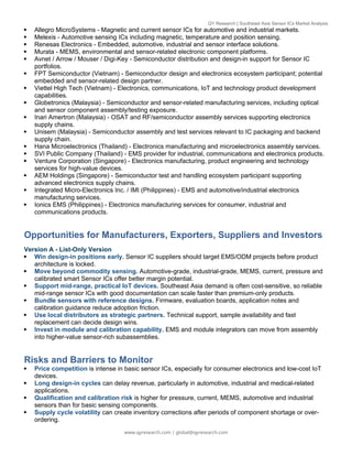 Southeast Asia Sensor ICs Market Analysis: Growth, Applications, and ...