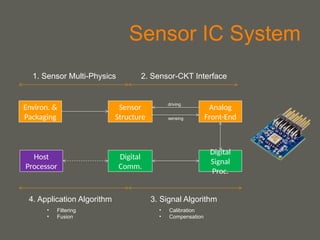 Sensor IC System Design Using COMSOL Multiphysics 2025-July.pptx