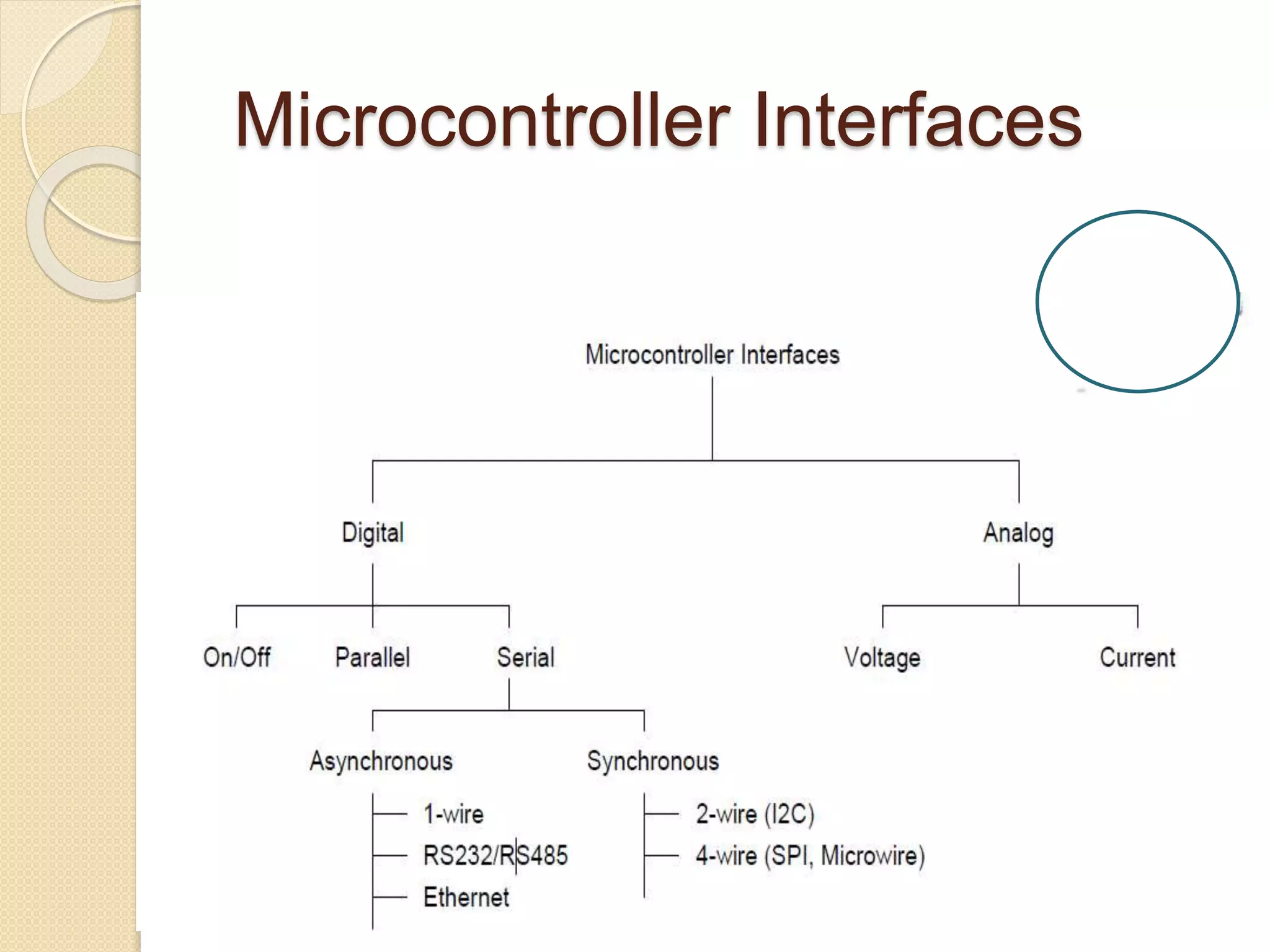 Sensor interfacing in 8051 | PPTX