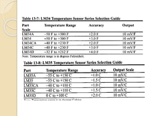 Sensor interfacing in 8051 | PPTX
