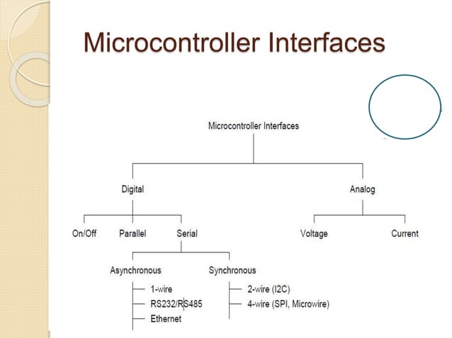 Sensor interfacing in 8051 | PPTX