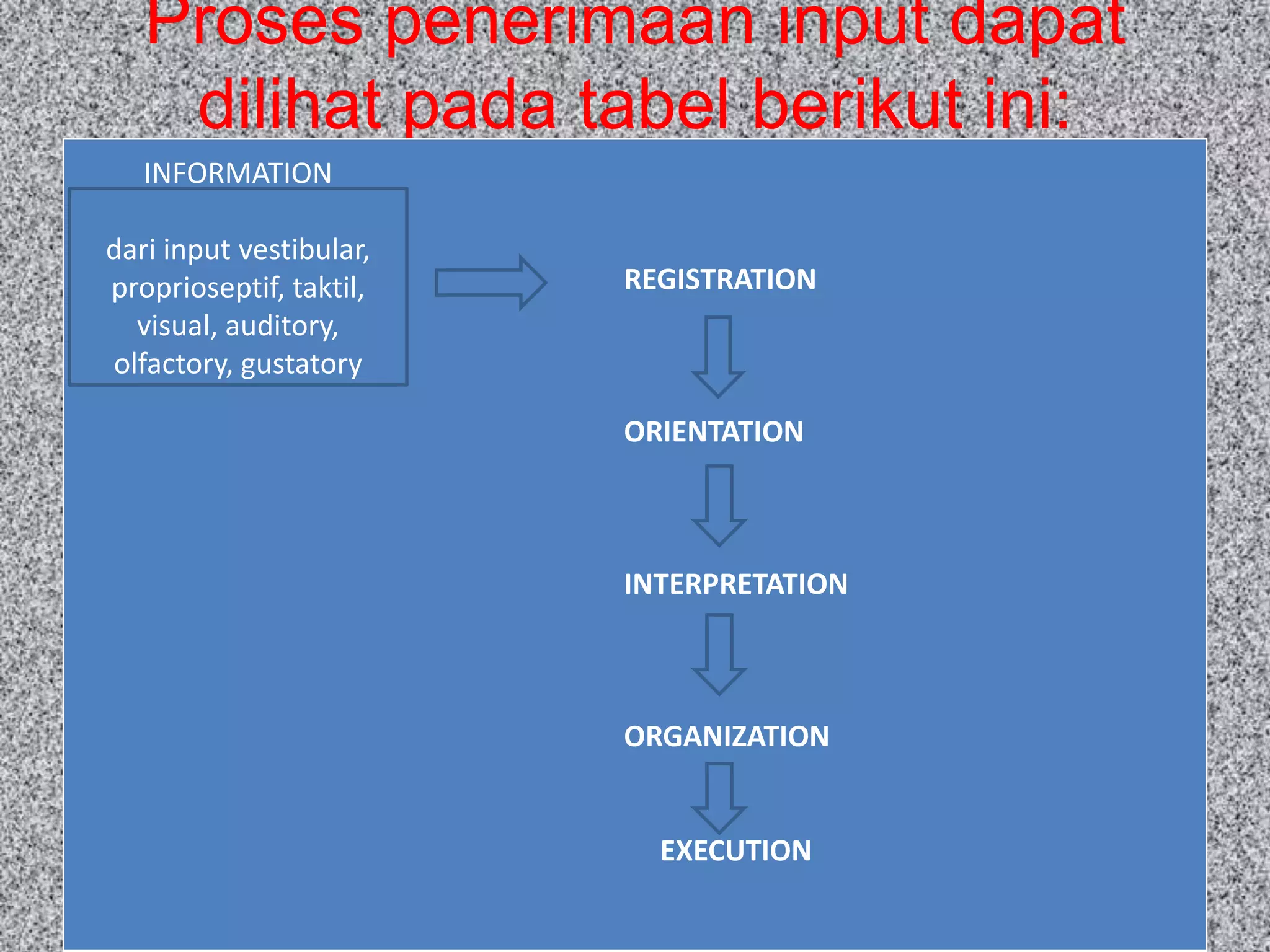 Sensori persepsi | PPTX