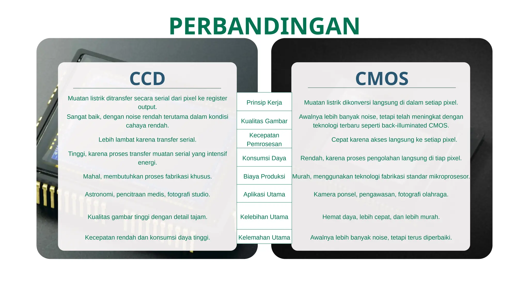 SENSOR KAMERA CCD DAN CMOS(pengertian, prinsip kerja, dan jenis-jenis).pptx
