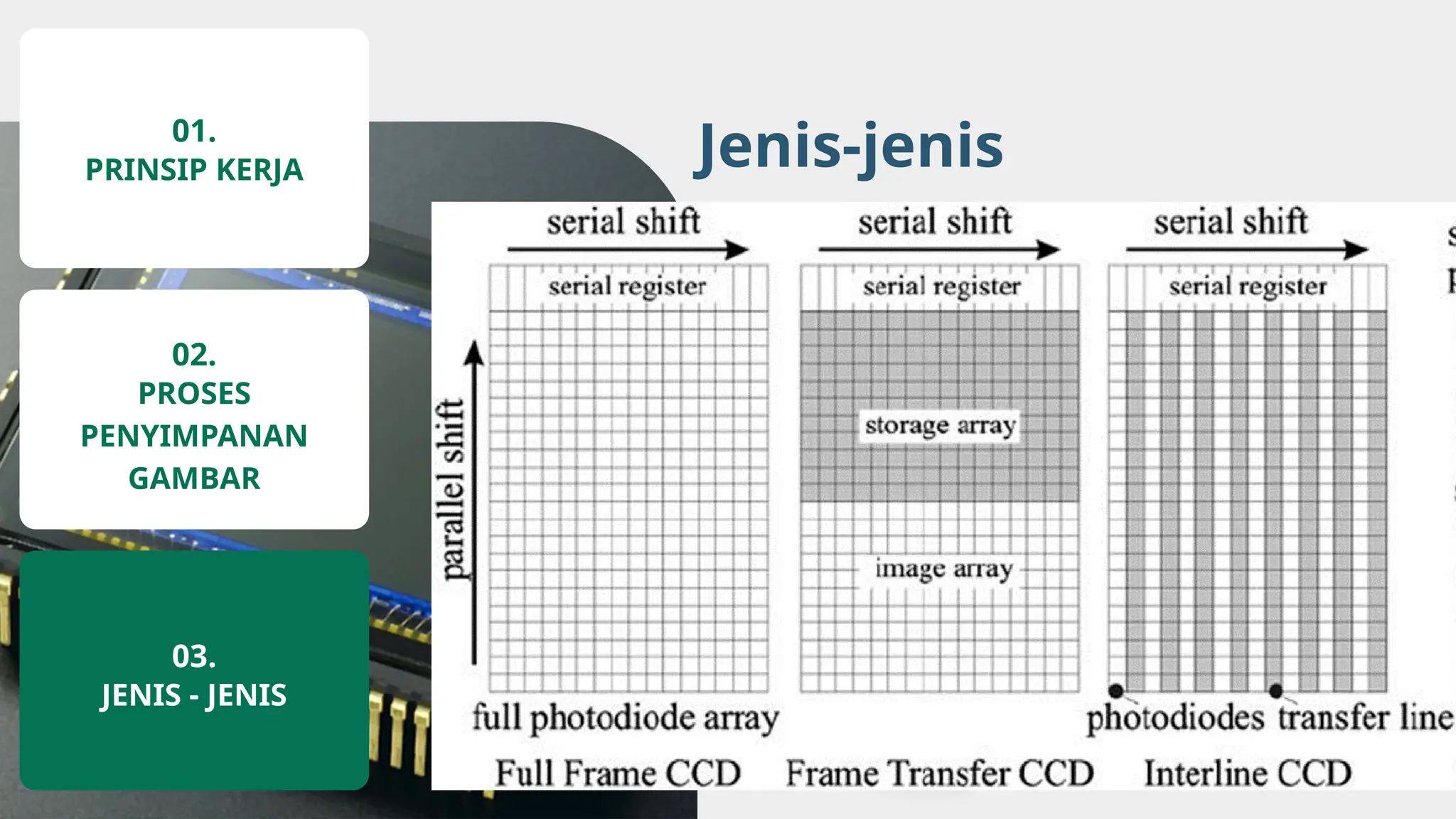 SENSOR KAMERA CCD DAN CMOS(pengertian, prinsip kerja, dan jenis-jenis).pptx