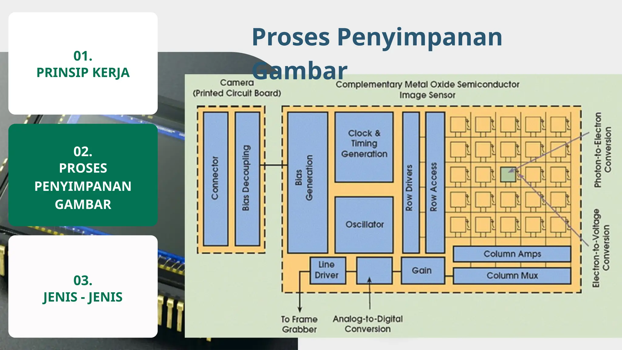 SENSOR KAMERA CCD DAN CMOS(pengertian, prinsip kerja, dan jenis-jenis).pptx