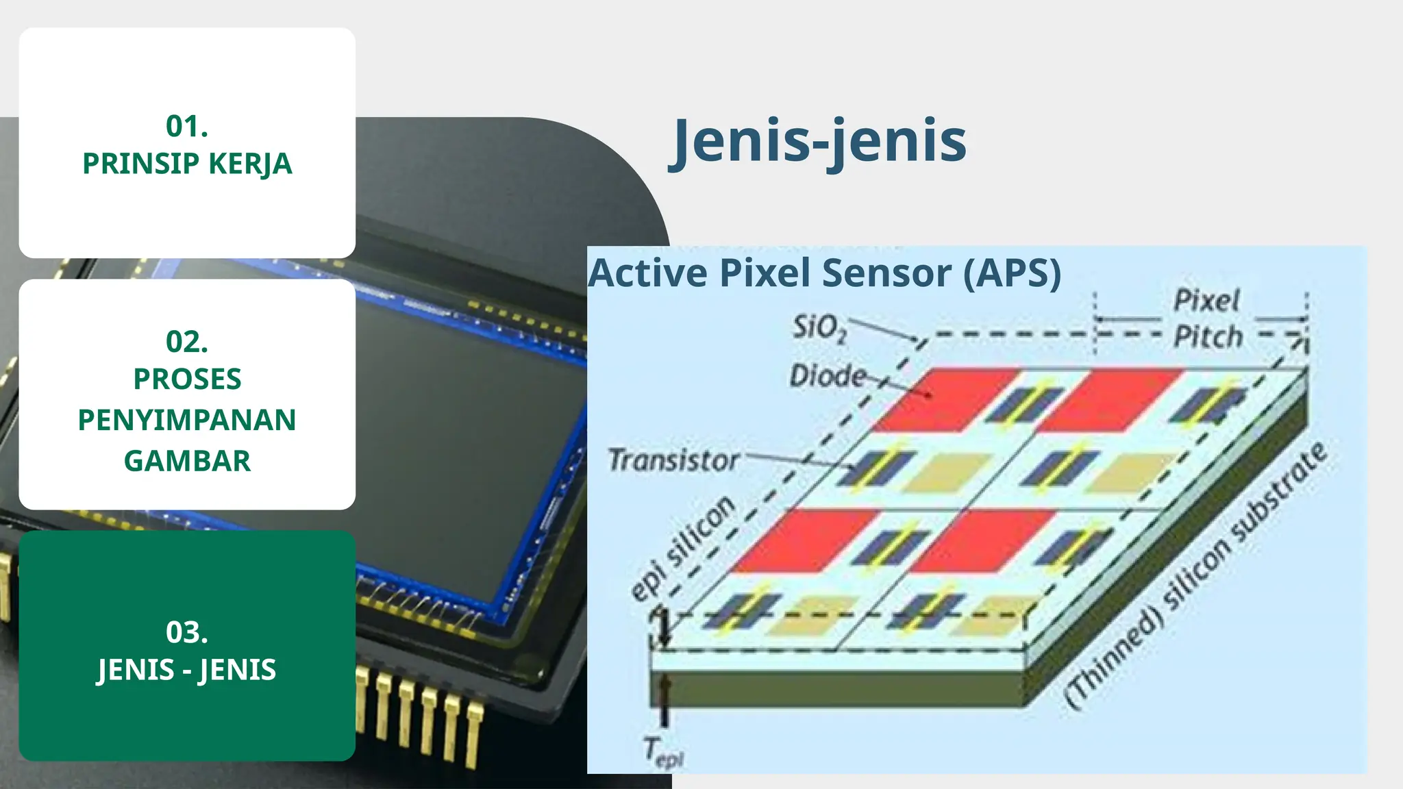 SENSOR KAMERA CCD DAN CMOS(pengertian, prinsip kerja, dan jenis-jenis).pptx