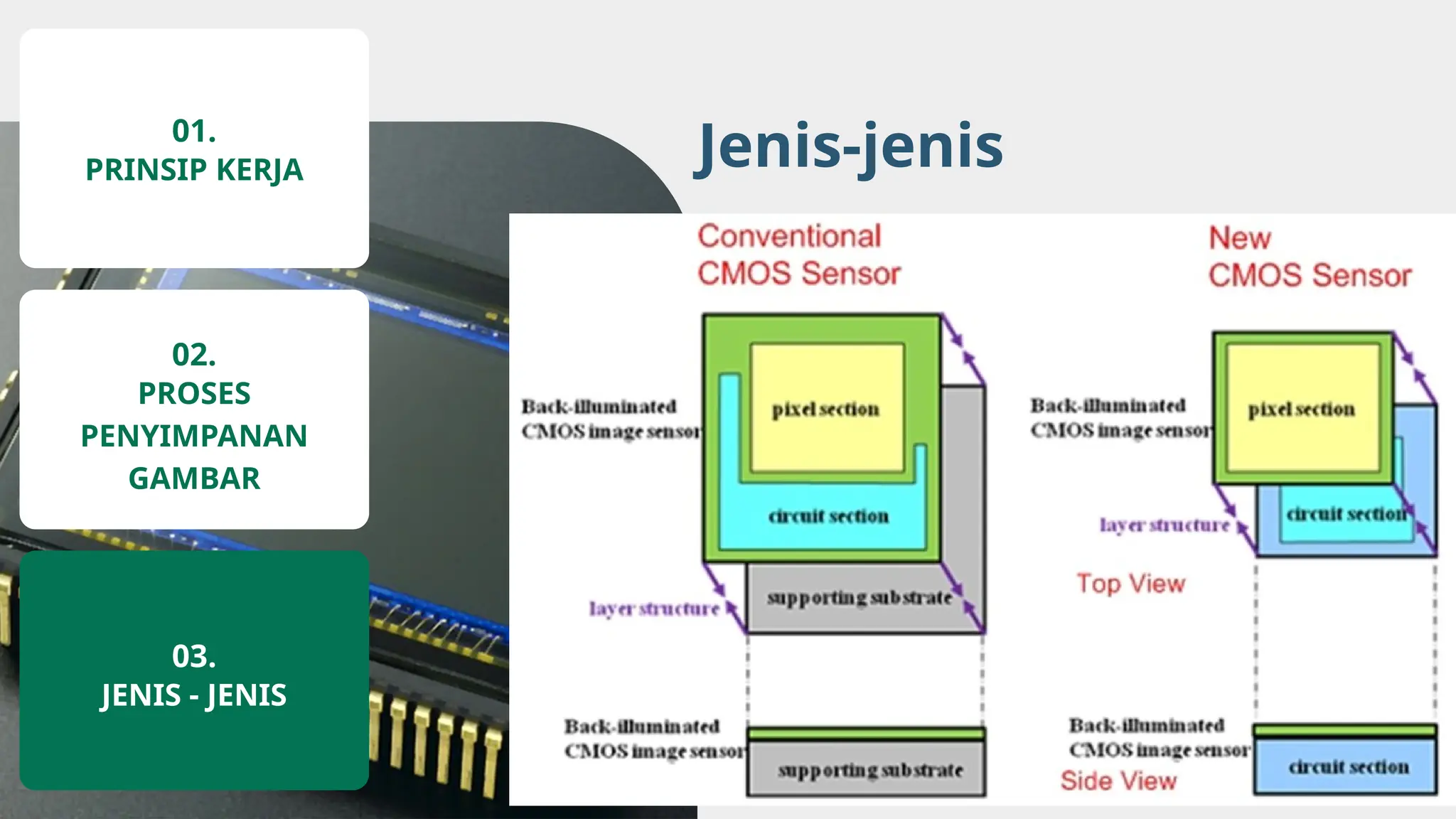 SENSOR KAMERA CCD DAN CMOS(pengertian, prinsip kerja, dan jenis-jenis).pptx