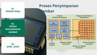 SENSOR KAMERA CCD DAN CMOS(pengertian, prinsip kerja, dan jenis-jenis).pptx