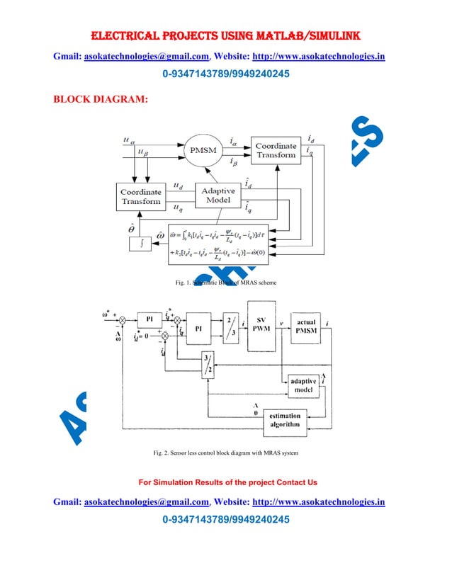 Sensor Less Speed Control Of Pmsm Using Svpwm Technique Based On Mras Method For Various Speed