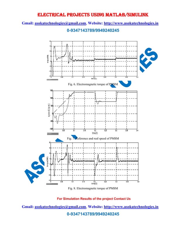 Sensor Less Speed Control Of Pmsm Using Svpwm Technique Based On Mras Method For Various Speed