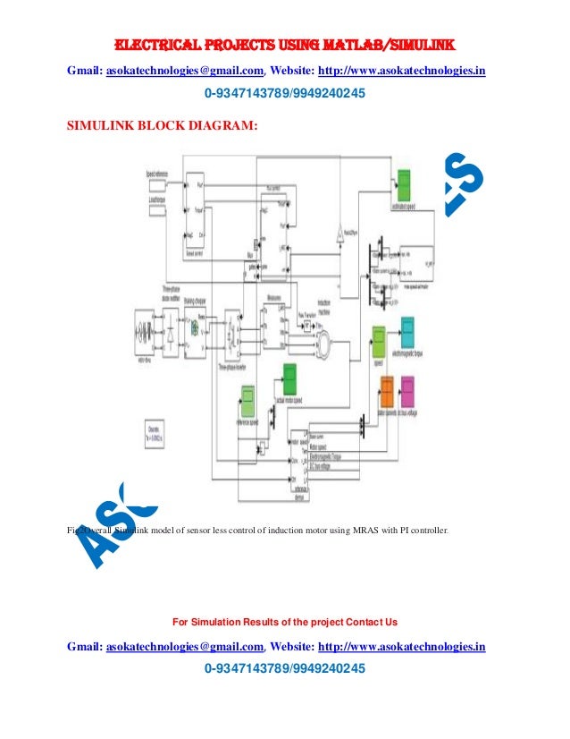Sensorless Speed Estimation And Vector Control Of An Induction Motor Drive Using Model Reference
