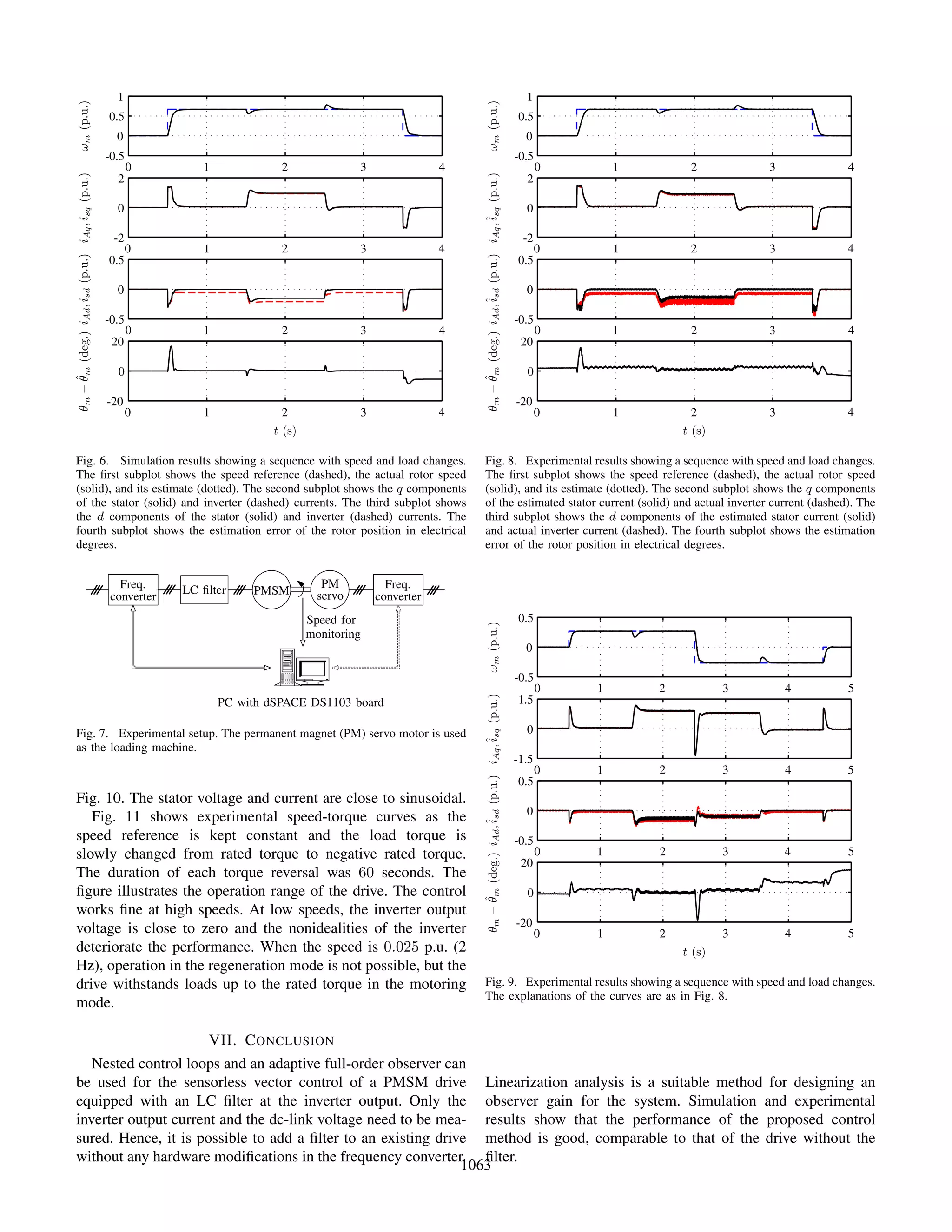Sensorless Vector Control Of Psms Drives Wquipped With Inverter Output Filter Pdf Internet