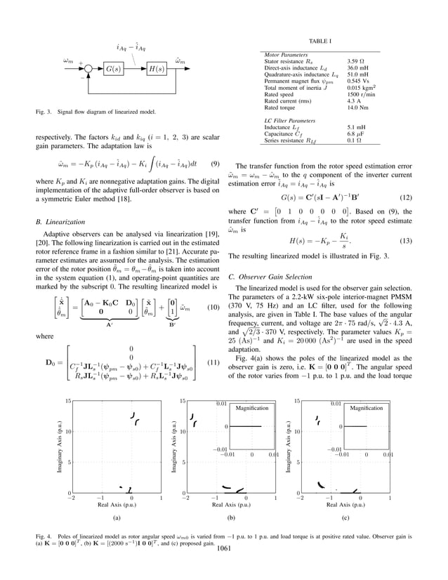 Sensorless Vector Control Of Psms Drives Wquipped With Inverter Output Filter Pdf