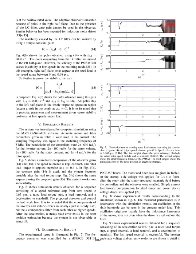Sensorless Vector Control Of Psms Drives Wquipped With Inverter Output Filter Pdf