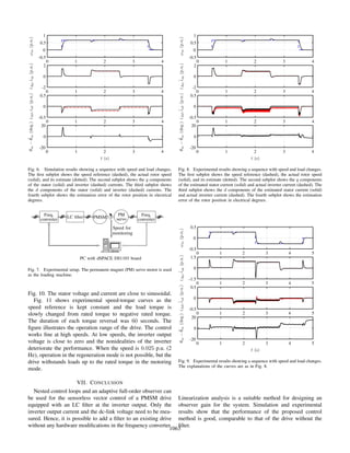 Sensorless vector control of psms drives wquipped with inverter output ...