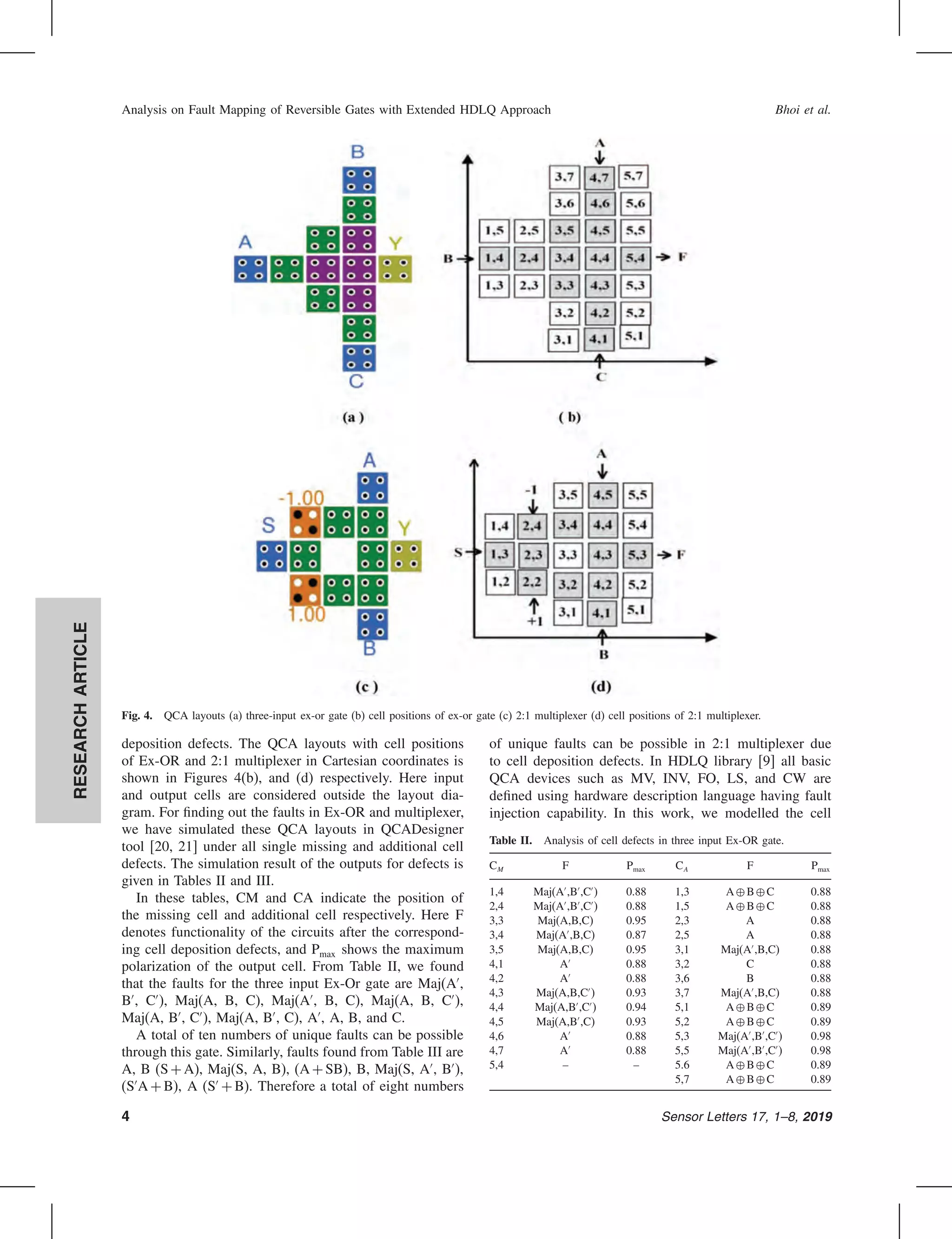 Analysis On Fault Mapping Of Reversible Gates With Extended Hardware Description Language For