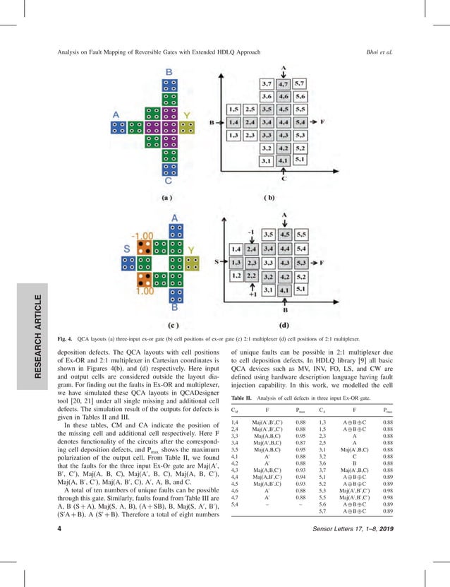 Analysis On Fault Mapping Of Reversible Gates With Extended Hardware Description Language For