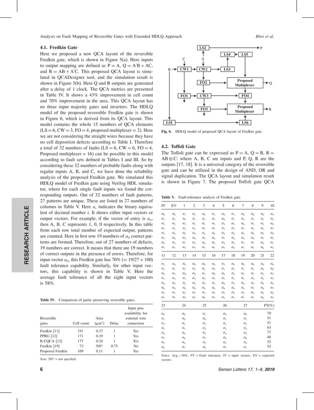 Analysis On Fault Mapping Of Reversible Gates With Extended Hardware Description Language For