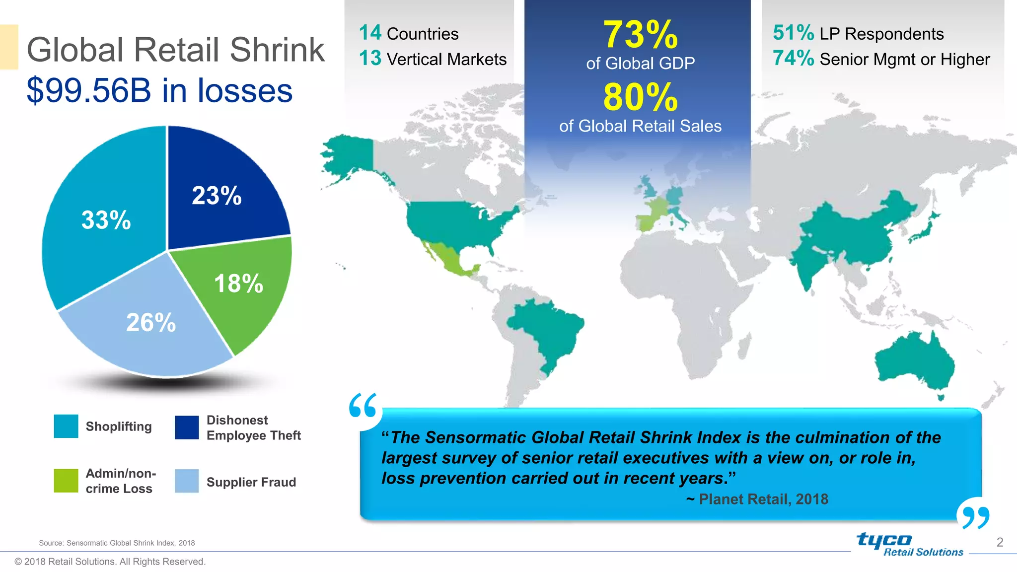The 2018 Sensormatic Global Shrink Index | PPTX